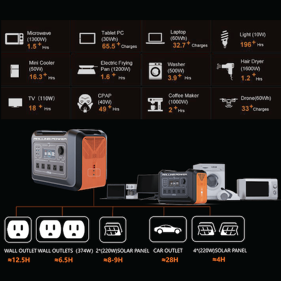 Rolling Power – RP2400W Portable Power Station with 2232Wh LiFePO4 ...