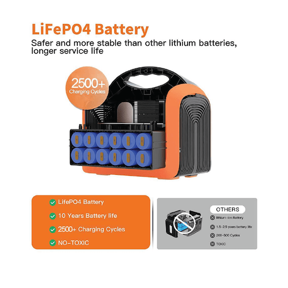 Rolling Power – RP600W Portable Power Station with 595Wh LiFePO4 ...